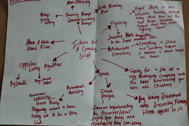 Script Writing: Mind Mapping ideas
