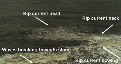 A Few Paragraphs: How to identify a rip tide