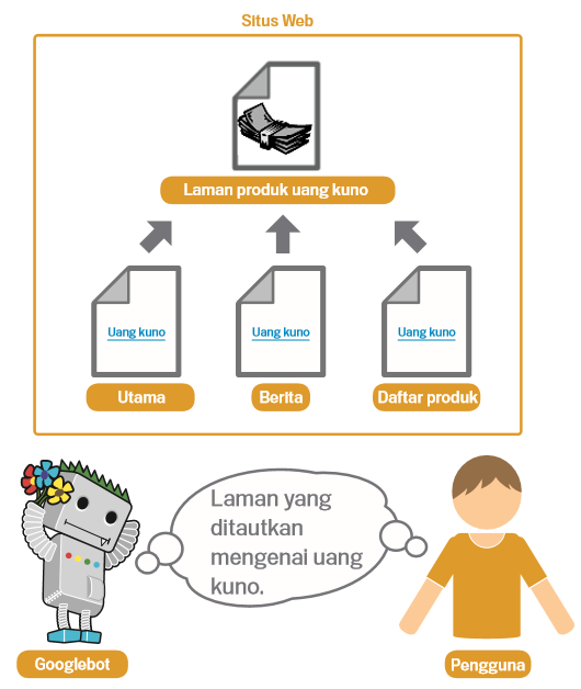 Cara Membuat Tautan Yang Lebih Baik ~ PANDUAN BELAJAR ADMOB