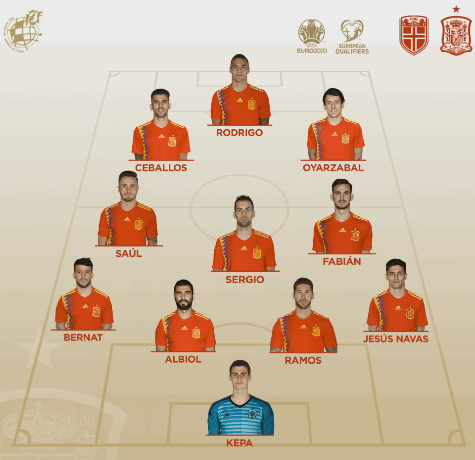 Spanish Football | Soccer | Sports Blog