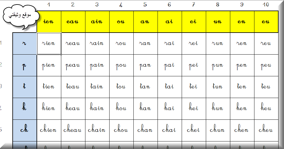 Tableau des syllabes Version 2 -modification automatique