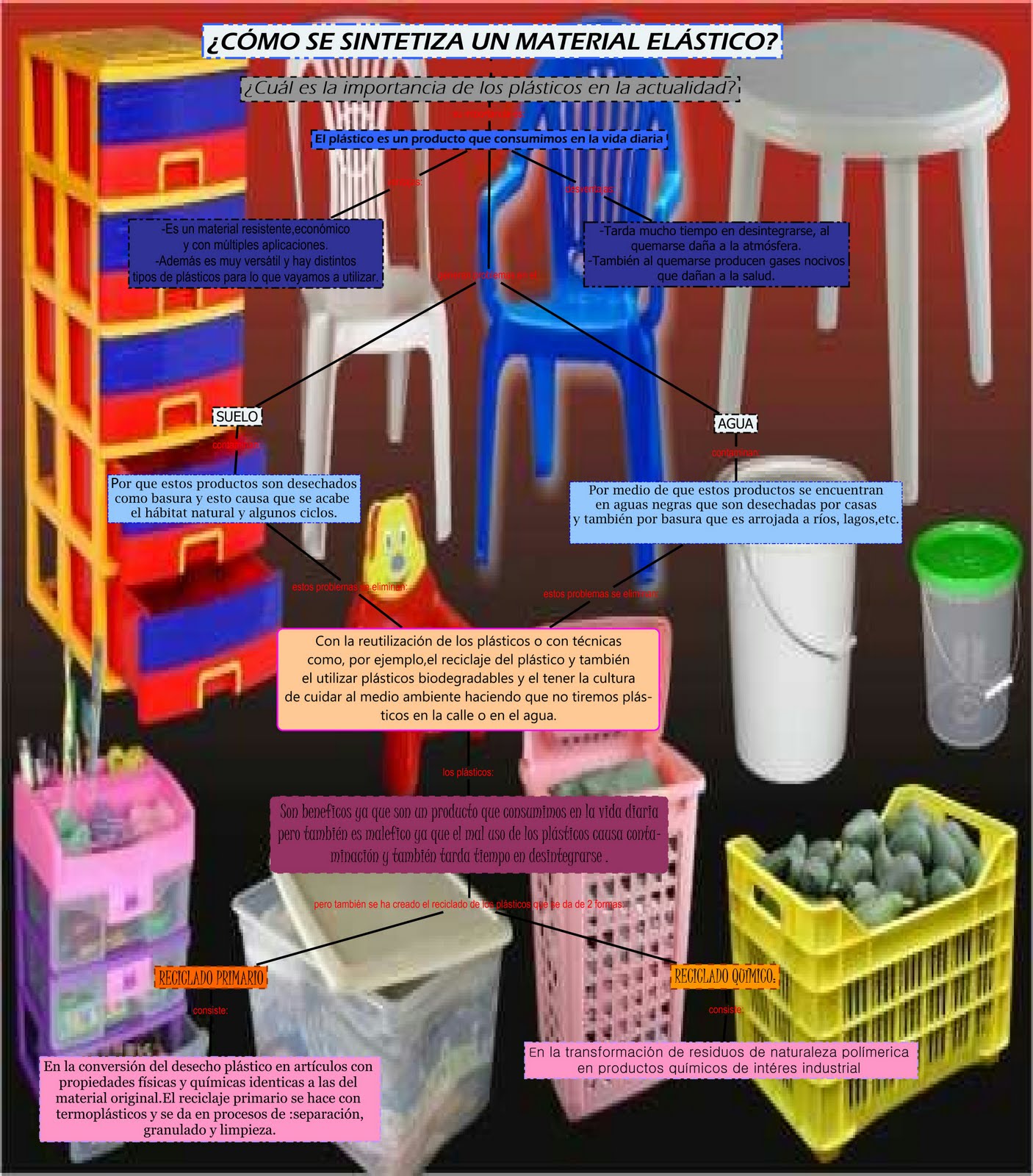 EQUIPO 3 (PROYECTOS) Jessica, Liliana, Vanessa y Jorge Antonio Barragan ...