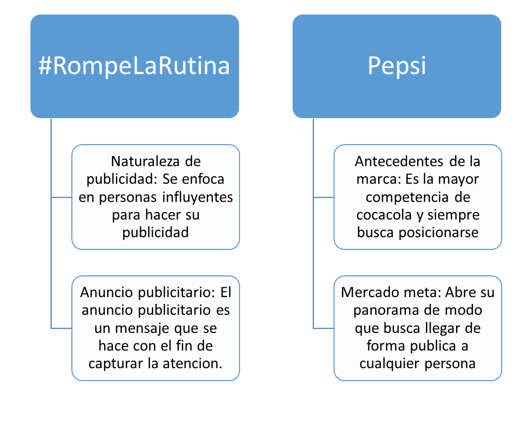 VerMás: ANÁLISIS DE UN ANUNCIO PUBLICITARIO (PIA)