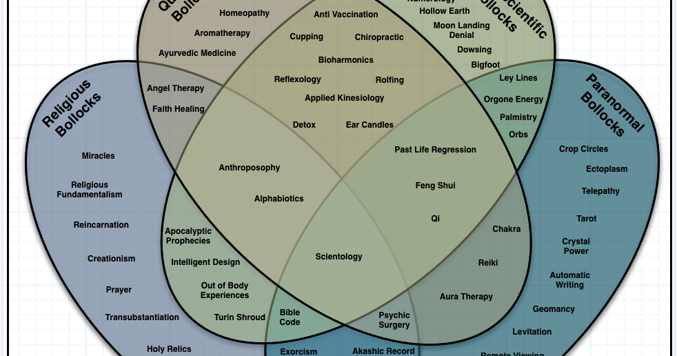 Dream Big. Grow Up.: Argument against naive version of 'Invisible Hand'