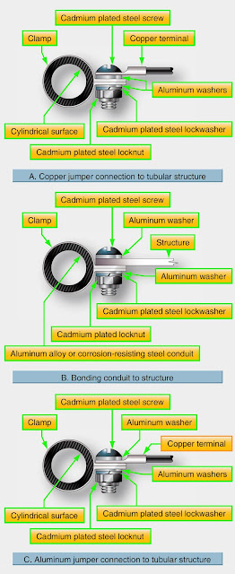 Aircraft Electrical System Bonding and Grounding Procedures