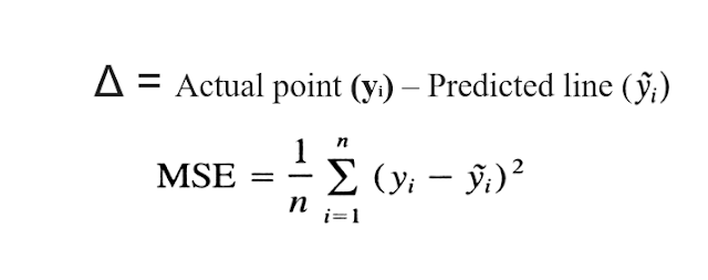 Gradient Descent and Cost Function in Machine Learning | (Data Science ...