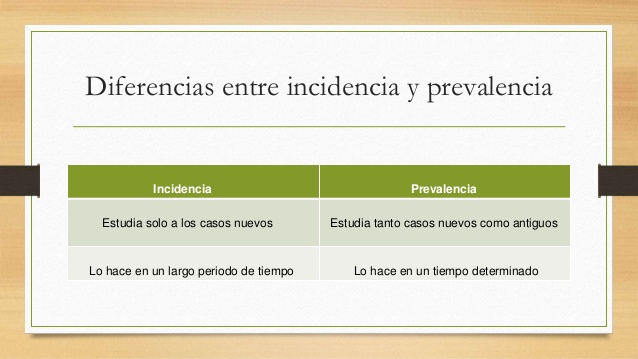 Incidencia y Prevalencia