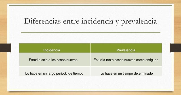 Incidencia y Prevalencia