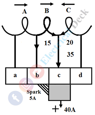 Commutation in DC Machine - Generator or Motor