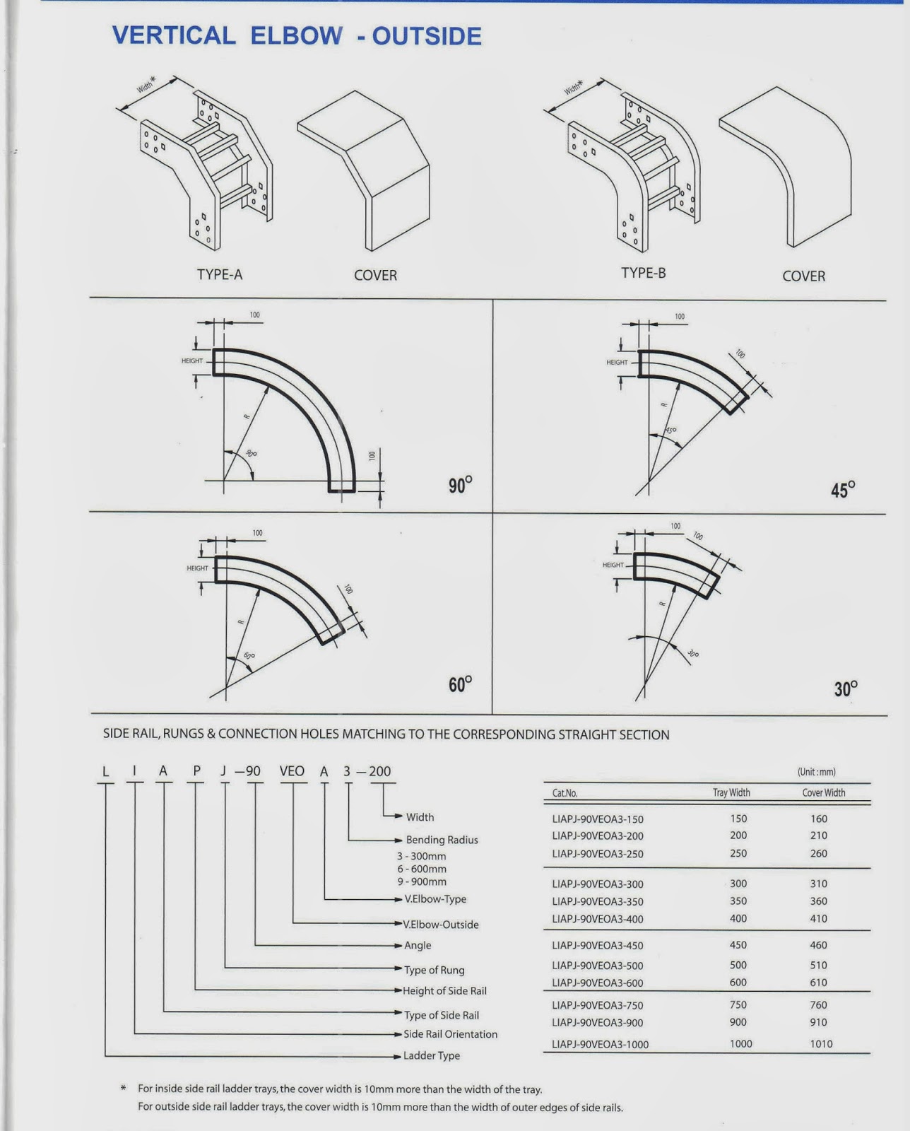 OIL AND GAS ELECTRICAL AND INSTRUMENTATION ENGINEERING: CABLE TRAY ...