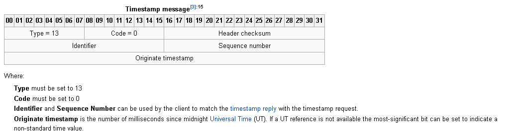 Networking And Scripting : ICMP