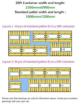 FRANConcept 心心概念: How many standard pallets fit in a 20FT container