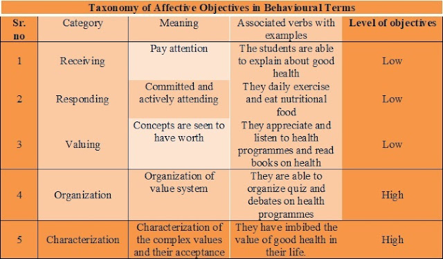 CHAPTER:02 AIMS AND OBJECTIVES OF TEACHING ENGLISH