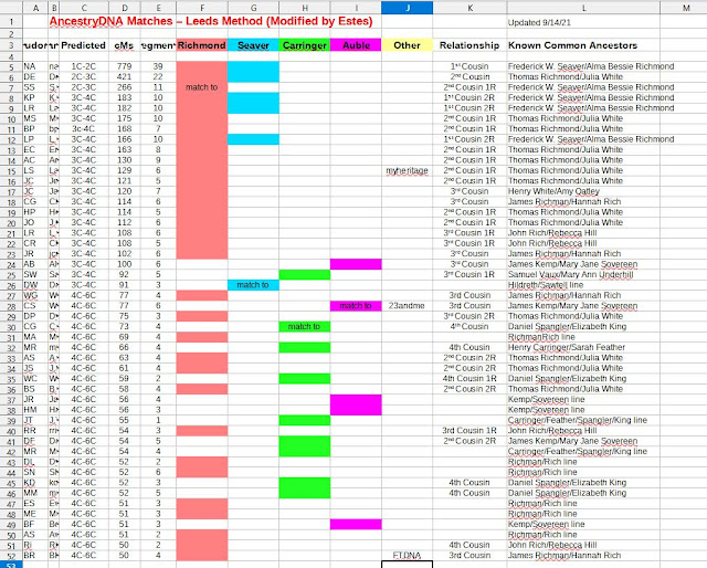 Genea-Musings: My Updated AncestryDNA Leeds Method Chart