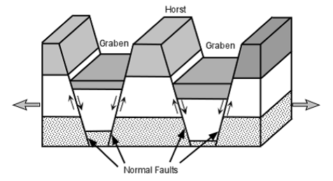 Geologi Batuan - Teknik Sipil - Geoteknik