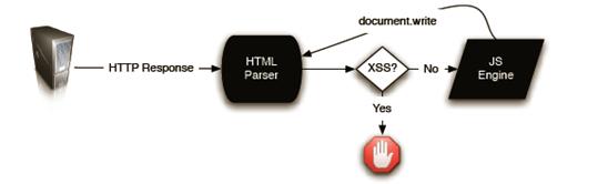 Rayas, It is all about Networking & Security: Reflected XSS revisited