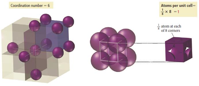Solid State Chemistry – BSc Chemistry Notes