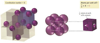 Solid State Chemistry – BSc Chemistry Notes