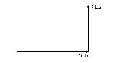 Resolving Parallel, Anti-Parallel and Perpendicular Vectors