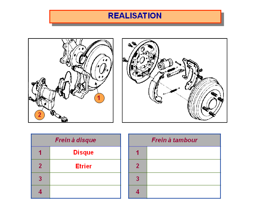 Systeme_de_freinage - EasyByPro