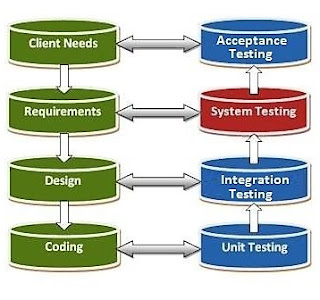 Part 1 - What is Unit Testing - Only Fullstack