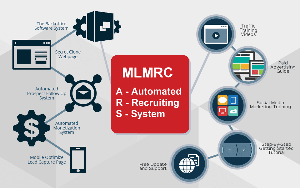 Build Your MLM Downline Fast - www.mlmrc.com
