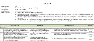 Silabus PKn SMP/MTs Kelas 7 Semester Ganjil Kurikulum 2013 Tahun Pelajaran 2020/2021 - Didno76.com