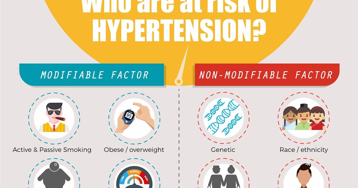 National Cancer Society of Malaysia, Penang Branch: Who Is At Risk Of ...