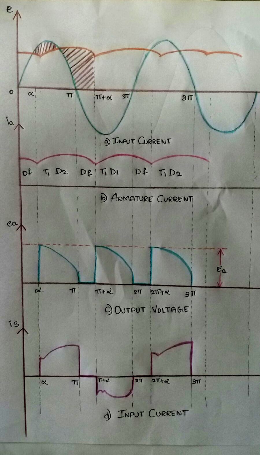 Single phase semi and full converter DC separately excited motor ...