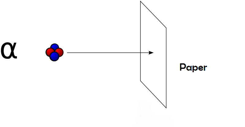 The Penetrating Power of Radiation ~ Radiology Buzz