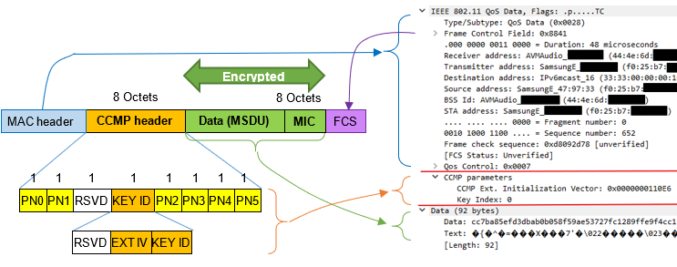 My WLAN notes: CCMP vs GCMP