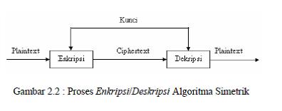 Apa itu Kriptografi Simetris dan Asimetris?? ~ Keep Calm and Love PNC