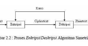 Apa itu Kriptografi Simetris dan Asimetris?? ~ Keep Calm and Love PNC