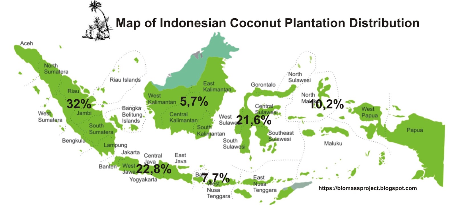 Biomass Industrial Innovative Projects: Reviving the Integrated Coconut ...