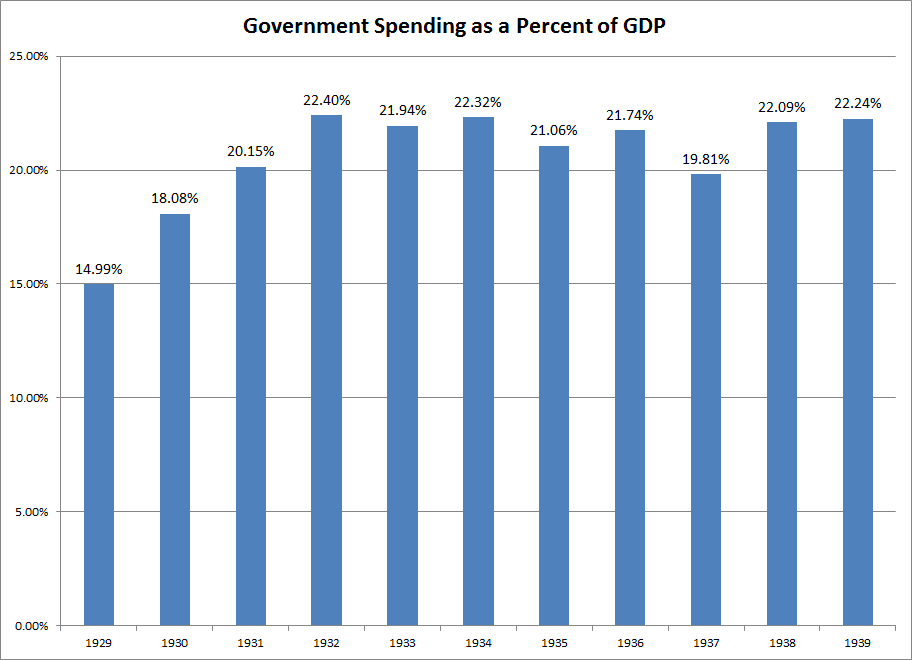 The Bonddad Blog: The Great Depression, Part 1 The Bonddad Blog: The Great Depression, Part 1