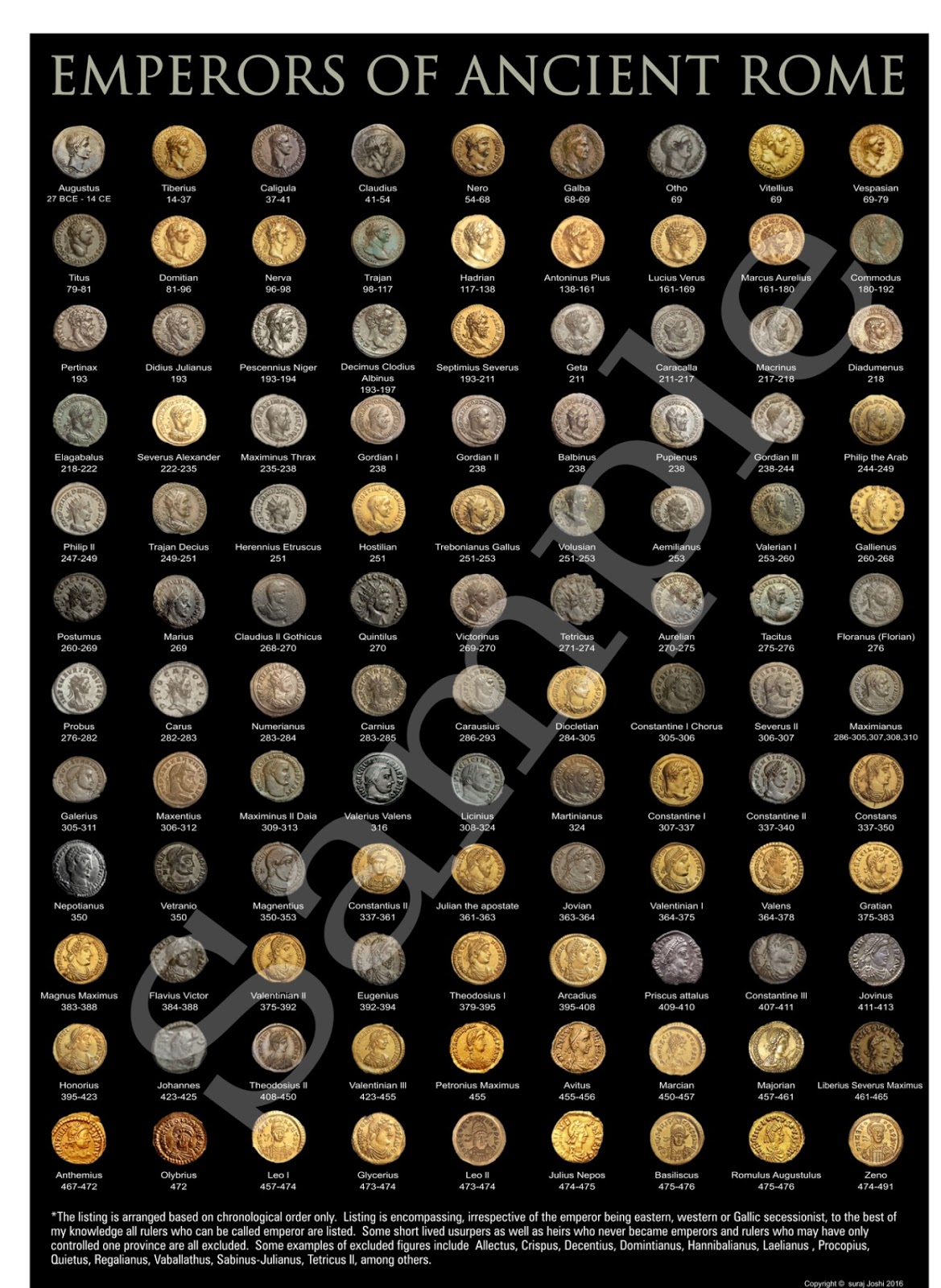 Orbis Coins and Maps: Poster ~~~~Emperors of Ancient Rome