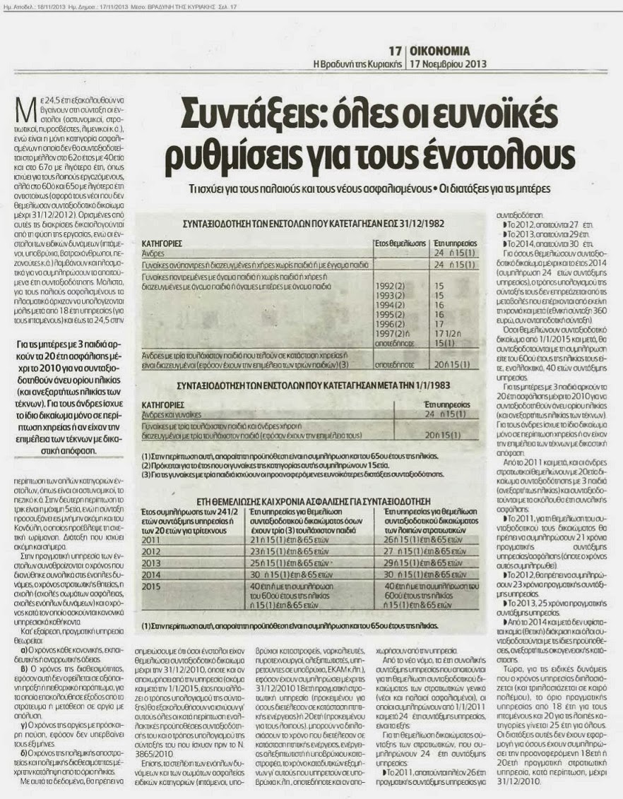 ΣΥΝΤΑΞΕΙΣ ΕΝΣΤΟΛΩΝ: ΤΙ ΙΣΧΥΕΙ ΓΙΑ ΝΕΟΥΣ ΚΑΙ ΠΑΛΙΟΥΣ ΑΣΦΑΛΙΣΜΕΝΟΥΣ ΚΑΙ ...