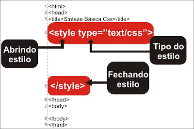 Aprendendo CSS - Sintaxe
