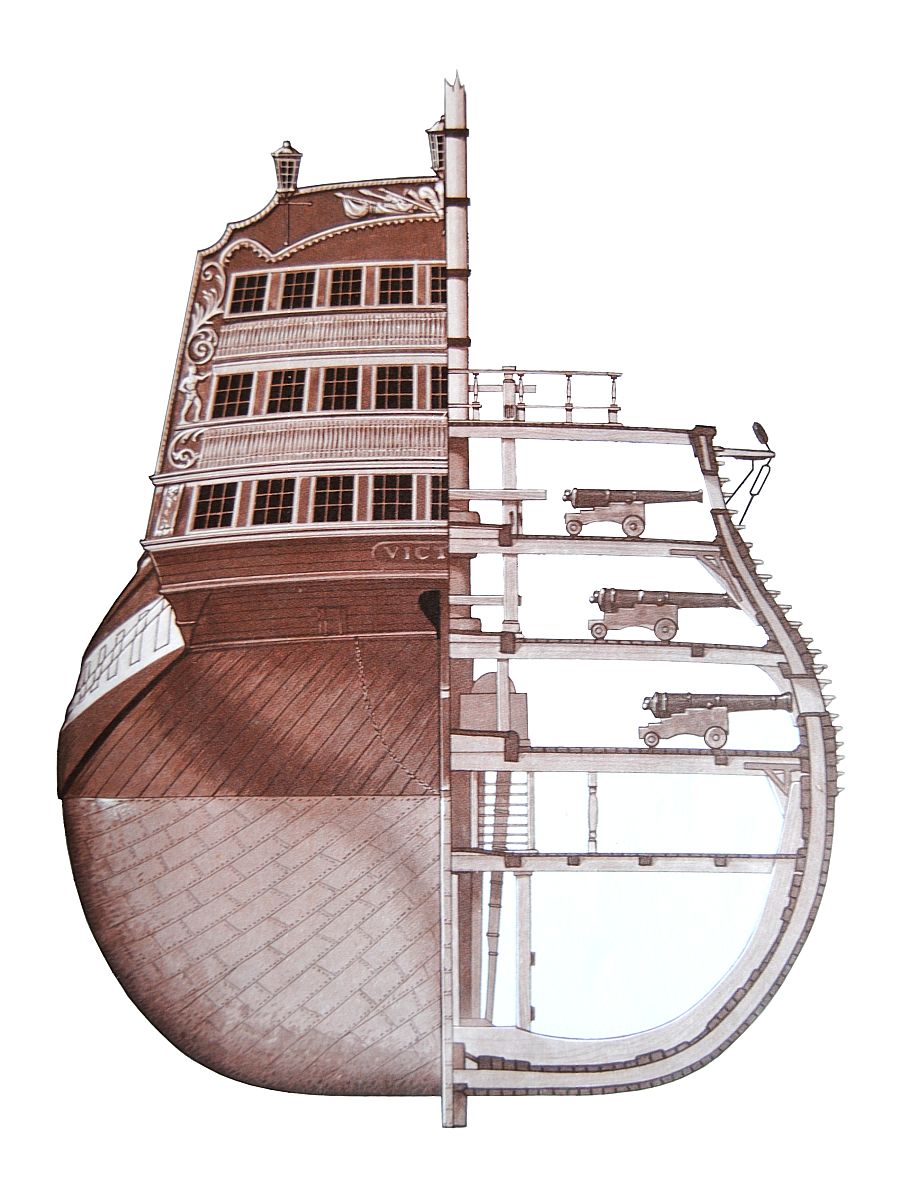 WARSHIP PICTURES: HMS Victory