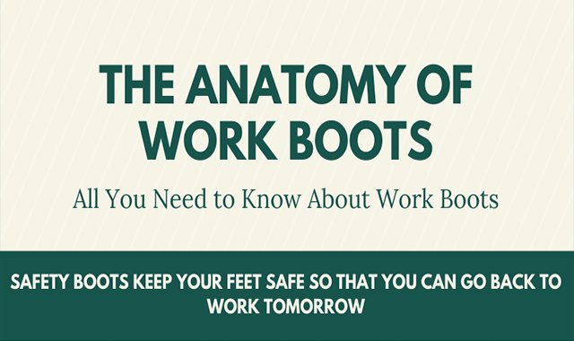 The Anatomy of Work Boots #infographic - Visualistan