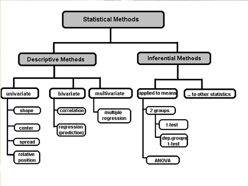 Applied Business Statistics Session 1 Introduction About Statistics Applied Business Statistics Session 1 Introduction About Statistics