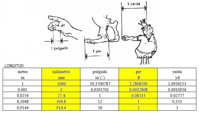 FISICAFISICA UNIDADES Y VECTORES fisicafisica-unidades-y-vectores