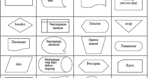 Pengertian Flowmap dan Contoh | Info Terlengkap