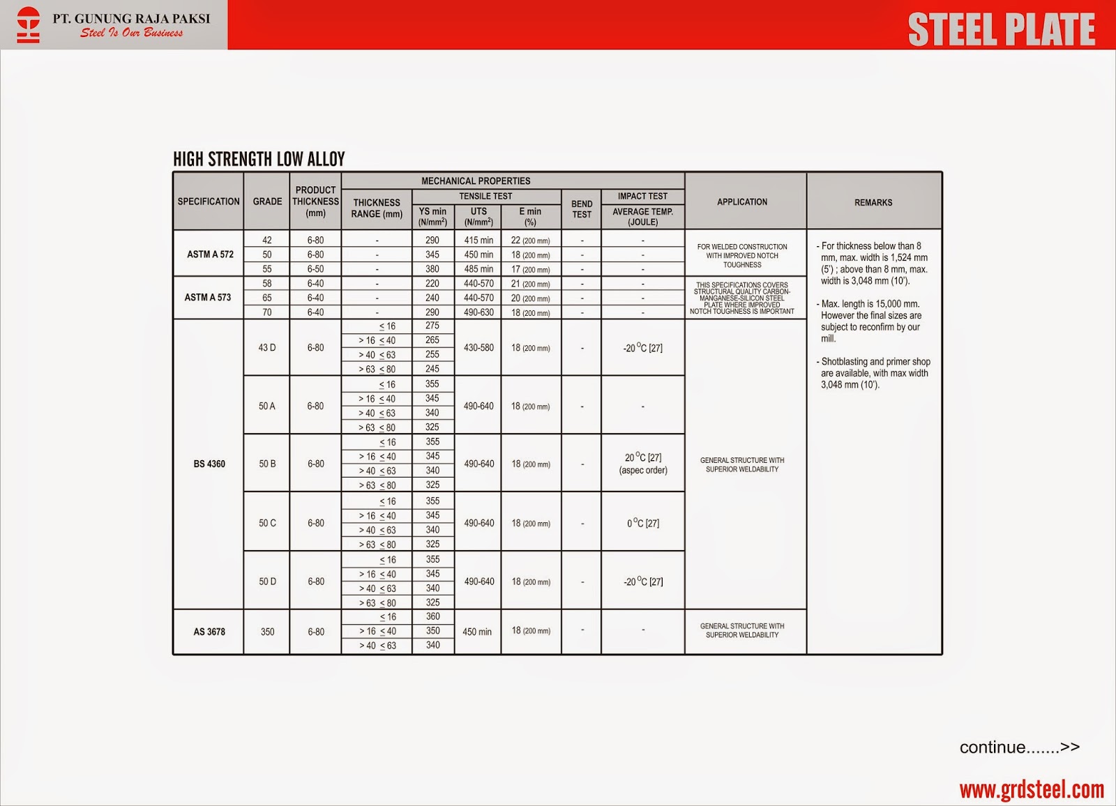 TABEL BAJA: Produk Gunung Raja Paksi