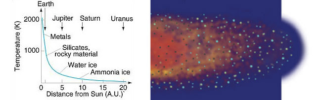 The Ice Giants Planets and their importance - Window on The Sky