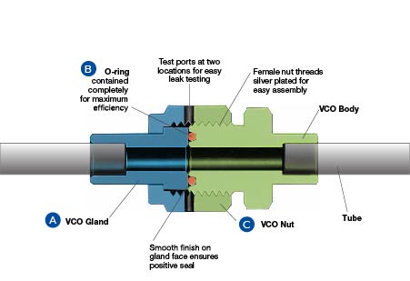 ข้อต่อ VCO® VCR® คู่ใจงาน High Purity