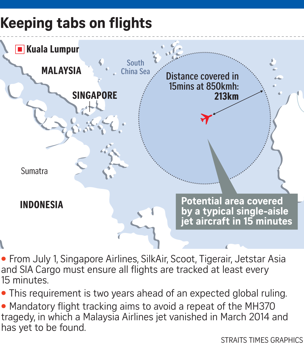 If Only Singaporeans Stopped to Think: Singapore carriers must track ...