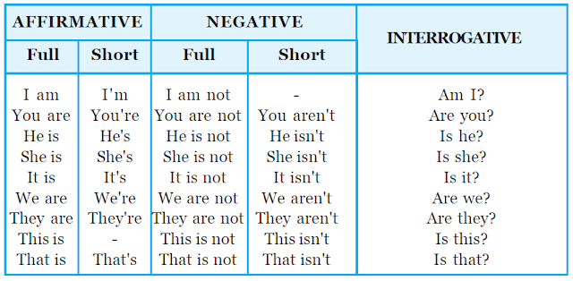 Verb to be