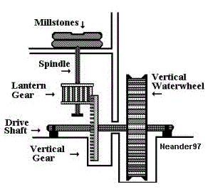 Hydropower for Dummies | The Antisocial Network