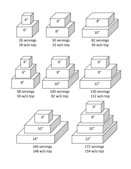 Don't Forget Dessert: Cake Sizes and Serving Charts